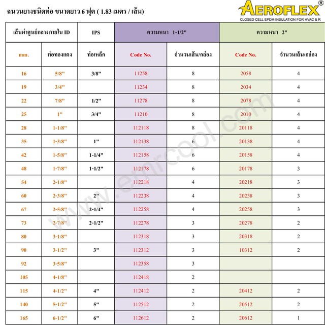 AEROFLEX ชนิดท่อ หนา1-1/2 (ID5/8-6นิ้ว) | LINE SHOPPING