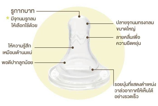 Dr.Bétta Baby Bottle Brain SF4 Flower 120ml (PPSU) ขวดนมคอมาตรฐาน | LINE SHOPPING