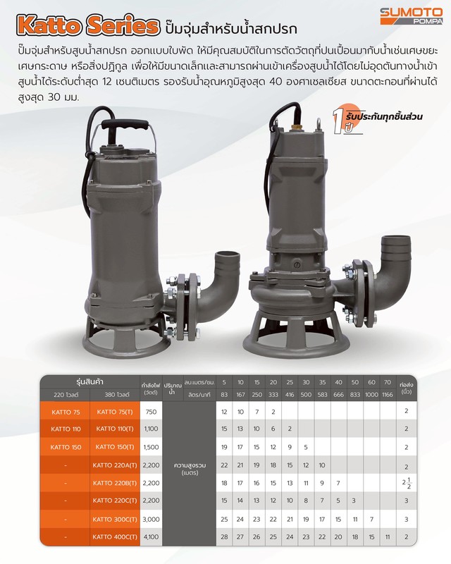 ปั๊มสูบน้ำเสียที่มีสิ่งปฏิกูล SUMOTO POMPA KATTO SERIES | LINE SHOPPING