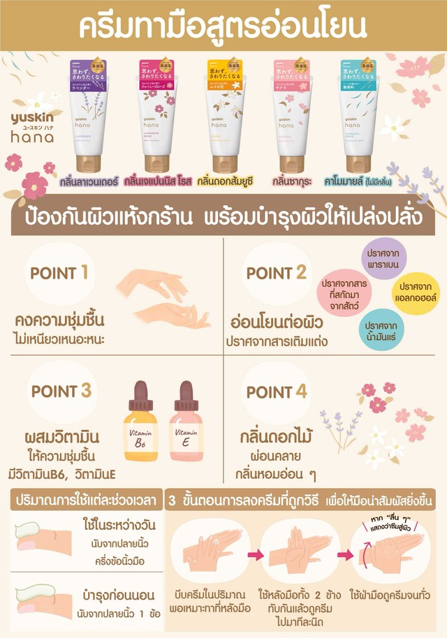 YUSKIN HANA DEEP MOIST HAND CREAM (YUZU) 50 g / ครีมทาบำรุงผิวมือ กลิ่นหอมอ่อนๆ ของส้มยูซึ ...