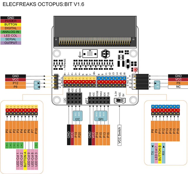 Octopus:bit บอร์ดขยายสำหรับ micro:bit (ไม่รวม micro:bit) | LINE SHOPPING